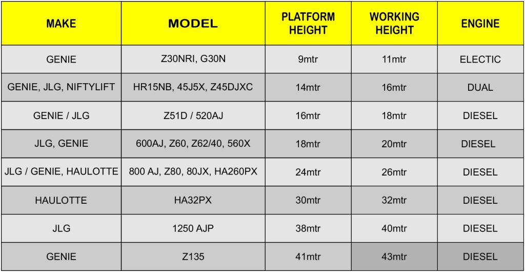 Man Lifts – Al Asra KSA