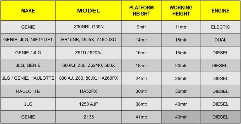 Man Lifts – Al Asra KSA